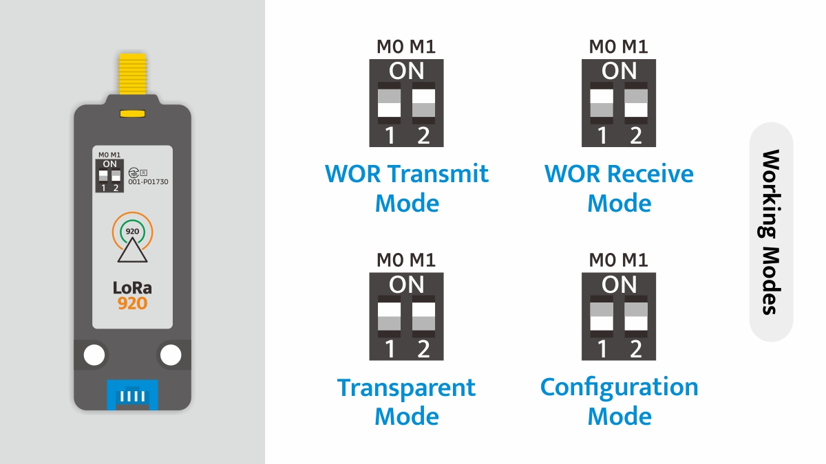 LoRaE220 Unit — UIFlow2 Programming Guide master documentation